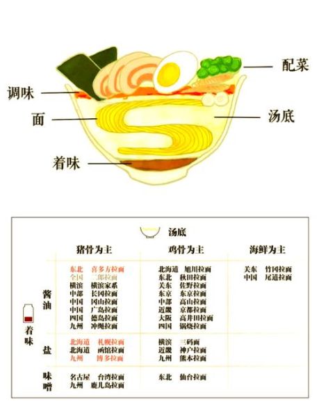 拉面汤怎么熬_拉面配方比例是多少-第3张图片-山城妙识