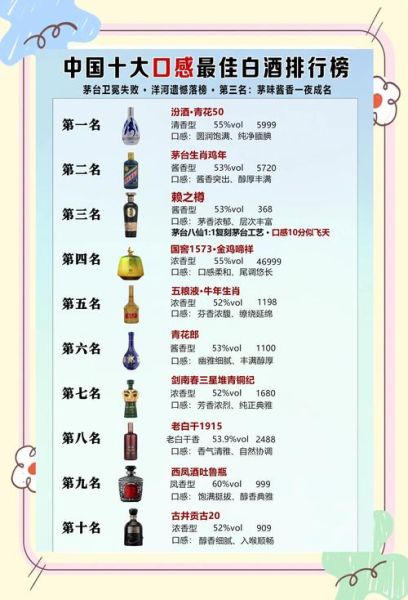 中国白酒排名前100名有哪些_如何挑选适合自己的高端白酒-第2张图片-山城妙识