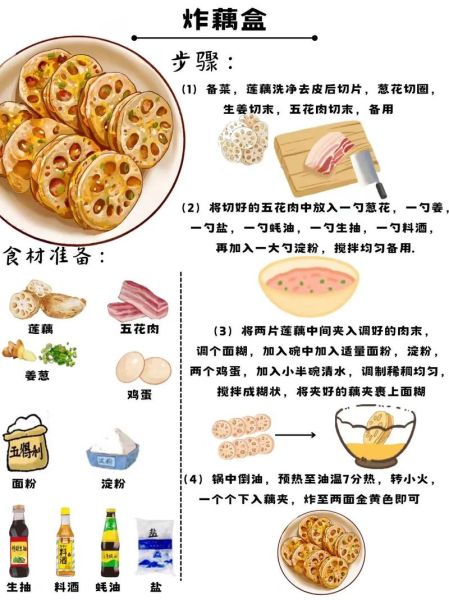 炸藕夹怎么做_炸藕夹的家常做法-第1张图片-山城妙识