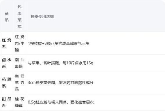 桂皮的功效与作用_桂皮哪些人不能吃-第3张图片-山城妙识