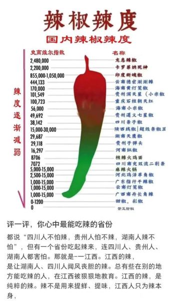 中国最辣的辣椒排名第一_到底有多辣-第1张图片-山城妙识
