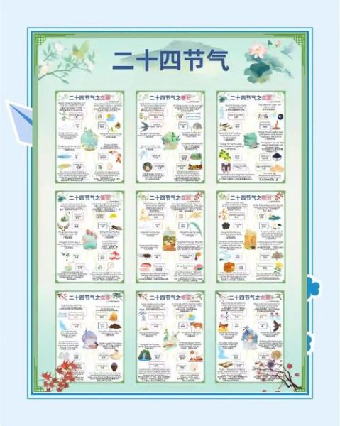 四大节气是哪四个_如何区分-第3张图片-山城妙识