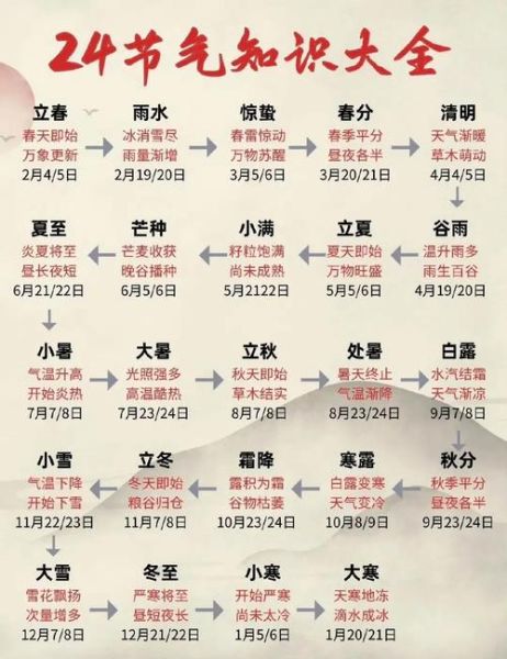 四大节气是哪四个_如何区分-第1张图片-山城妙识