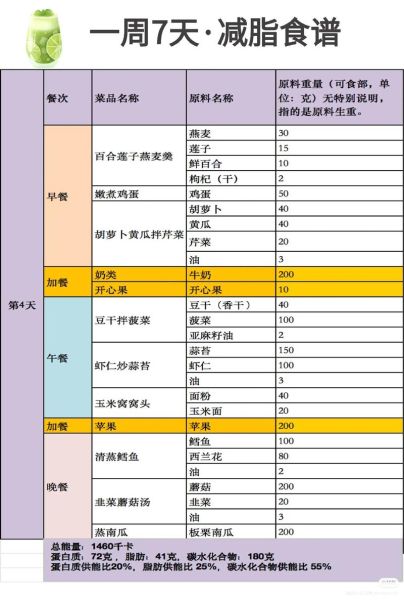 减脂餐食谱大全_一周七天怎么搭配-第1张图片-山城妙识