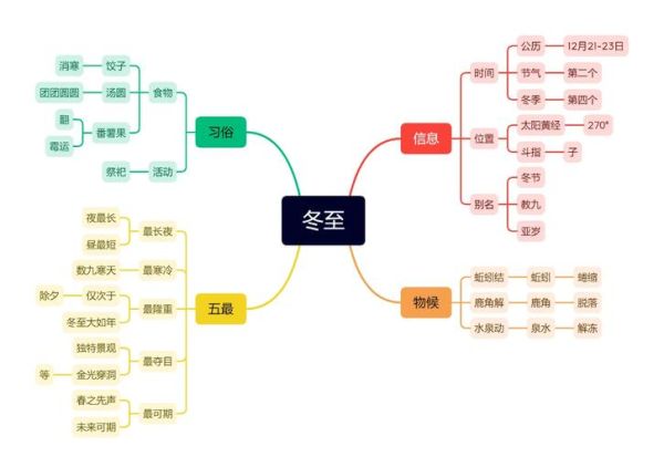 冬至为什么叫亚岁_冬至的别称有哪些-第1张图片-山城妙识