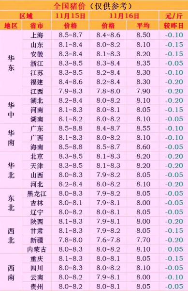 今日猪价多少钱一斤_生猪价格走势最新分析-第2张图片-山城妙识