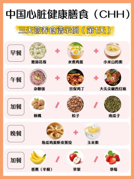 冠心病一周食疗菜谱_吃什么食物好-第1张图片-山城妙识 冠心病一周食疗菜谱_吃什么食物好-第1张图片-山城妙识
