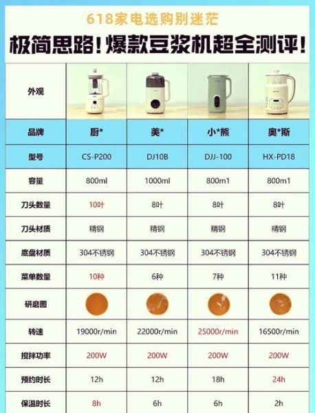 豆浆怎么做好喝_家用豆浆机详细步骤-第1张图片-山城妙识 豆浆怎么做好喝_家用豆浆机详细步骤-第1张图片-山城妙识
