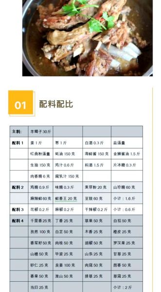 羊蝎子最忌四种调料_羊蝎子放错调料怎么办-第1张图片-山城妙识 羊蝎子最忌四种调料_羊蝎子放错调料怎么办-第1张图片-山城妙识