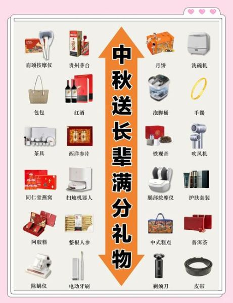 中秋节送什么礼物好_中秋节的来历和风俗-第1张图片-山城妙识