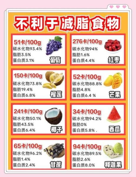 食物热量怎么计算_常见食物热量表-第2张图片-山城妙识