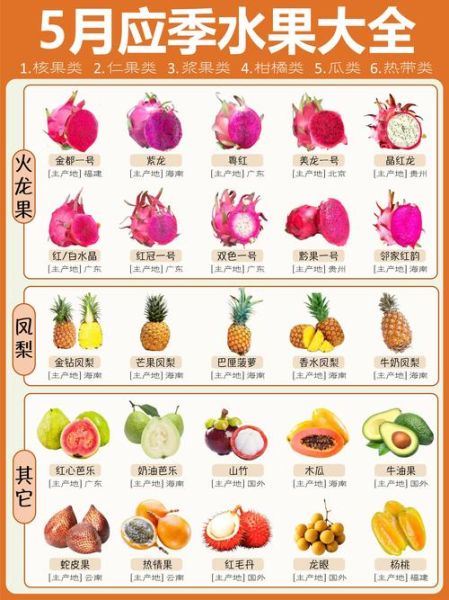 夏天水果有哪些水果_夏天应季水果推荐-第2张图片-山城妙识