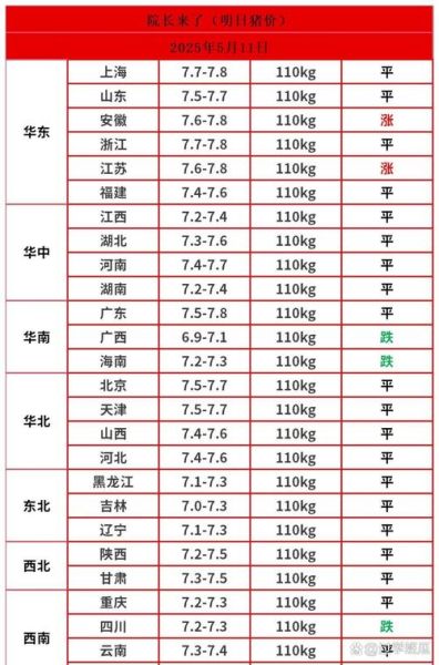 今日猪价上涨原因_明天还会涨吗-第1张图片-山城妙识