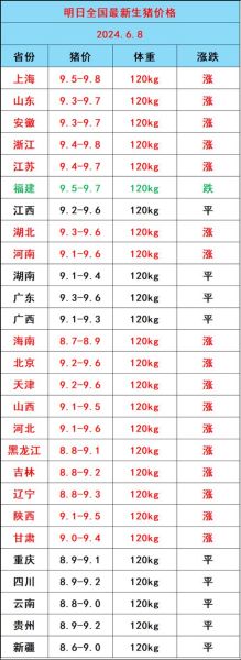 今日猪价上涨原因_明天还会涨吗-第2张图片-山城妙识