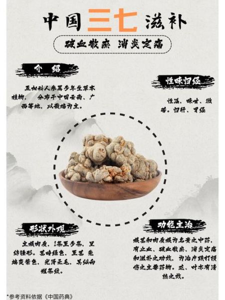 三七的正确吃法与功效_三七怎么吃效果最好-第1张图片-山城妙识