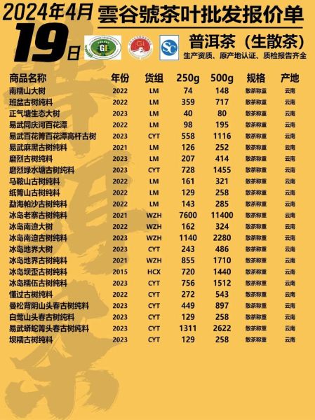 普洱茶多少钱一斤_普洱茶价格表-第1张图片-山城妙识