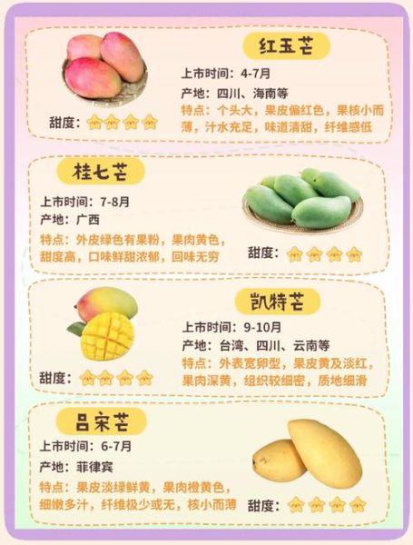 芒果的功效与作用_芒果的营养价值有哪些-第2张图片-山城妙识 芒果的功效与作用_芒果的营养价值有哪些-第2张图片-山城妙识