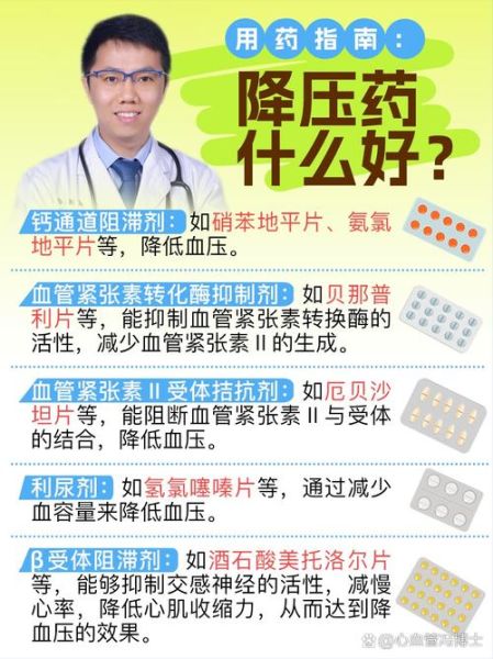 高血压吃什么药好_降压药怎么选-第3张图片-山城妙识