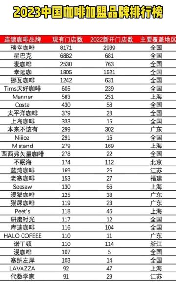 上海咖啡加盟店10大品牌有哪些_加盟费多少钱-第1张图片-山城妙识