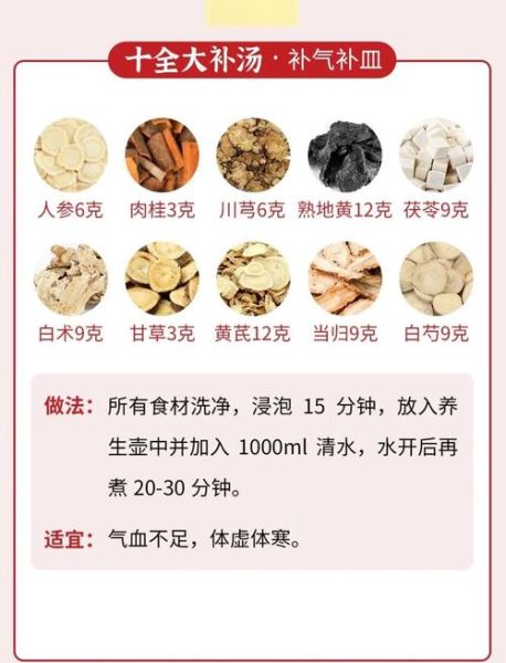 古方瘦身汤的做法_古方瘦身汤真的有效吗-第1张图片-山城妙识 古方瘦身汤的做法_古方瘦身汤真的有效吗-第1张图片-山城妙识