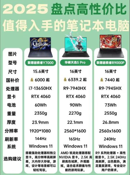 如何挑选性价比高的笔记本电脑_什么牌子笔记本电脑性价比高-第1张图片-山城妙识