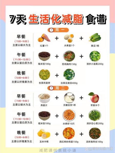 瘦身餐食谱一星期_如何搭配最有效-第2张图片-山城妙识
