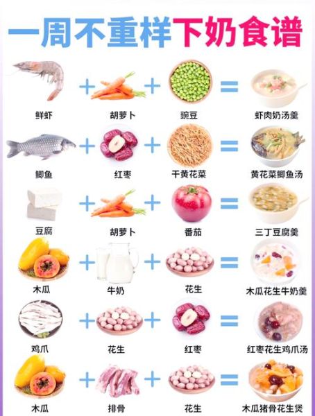 哺乳期吃什么下奶快_奶水不足吃什么最快-第3张图片-山城妙识