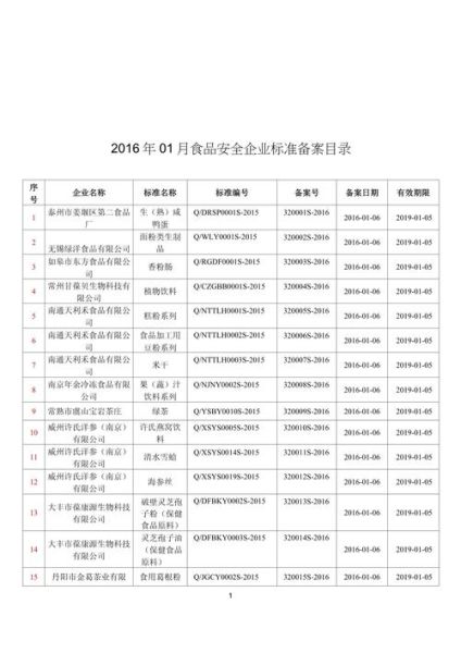 食品标准查询网站怎么用_食品安全标准有哪些-第3张图片-山城妙识 食品标准查询网站怎么用_食品安全标准有哪些-第3张图片-山城妙识