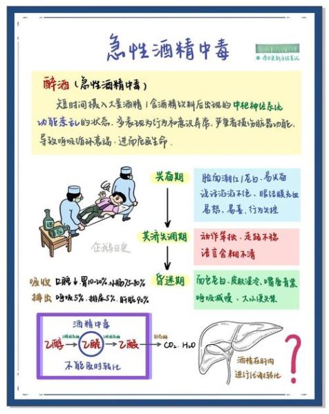 酒精中毒的症状及表现_酒精中毒怎么办-第3张图片-山城妙识