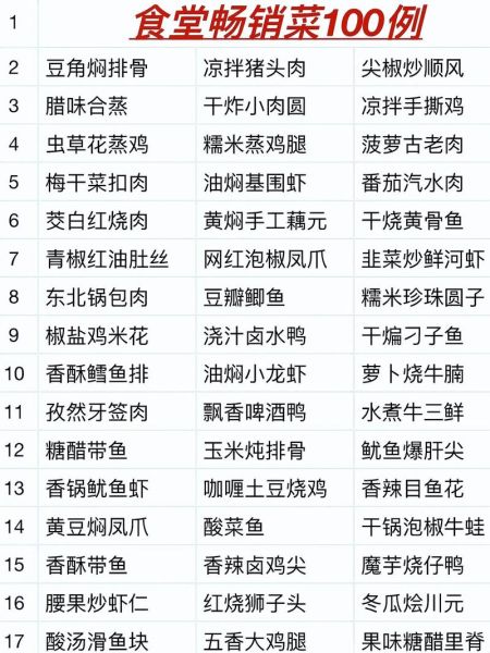 食堂菜谱大全家常菜有哪些_怎么做好吃又便宜-第2张图片-山城妙识 食堂菜谱大全家常菜有哪些_怎么做好吃又便宜-第2张图片-山城妙识