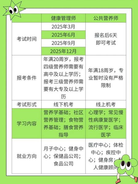 营养师就业前景怎么样_营养师怎么考证-第3张图片-山城妙识 营养师就业前景怎么样_营养师怎么考证-第3张图片-山城妙识