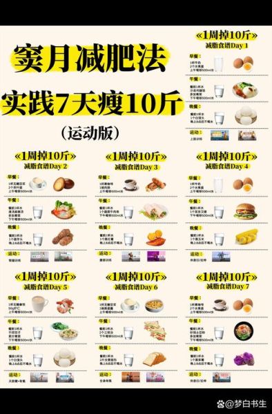 七天减脂10斤可能吗_科学方法有哪些-第2张图片-山城妙识 七天减脂10斤可能吗_科学方法有哪些-第2张图片-山城妙识