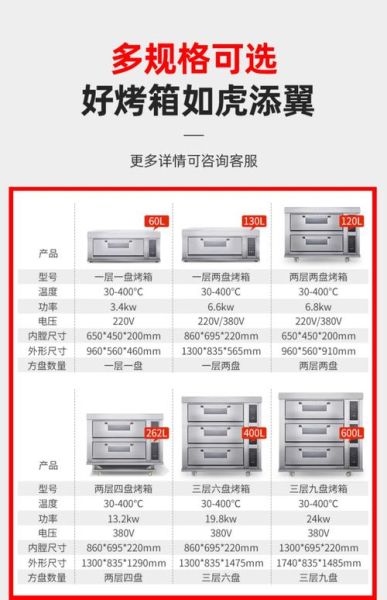 蛋糕店烤箱多少钱一台_家用商用区别-第3张图片-山城妙识 蛋糕店烤箱多少钱一台_家用商用区别-第3张图片-山城妙识