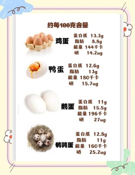 鸡蛋的功效与作用有哪些_鸡蛋营养价值高吗-第1张图片-山城妙识 鸡蛋的功效与作用有哪些_鸡蛋营养价值高吗-第1张图片-山城妙识
