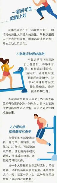 减脂肪的最佳运动方法_有氧运动和力量训练哪个更减脂-第1张图片-山城妙识 减脂肪的最佳运动方法_有氧运动和力量训练哪个更减脂-第1张图片-山城妙识