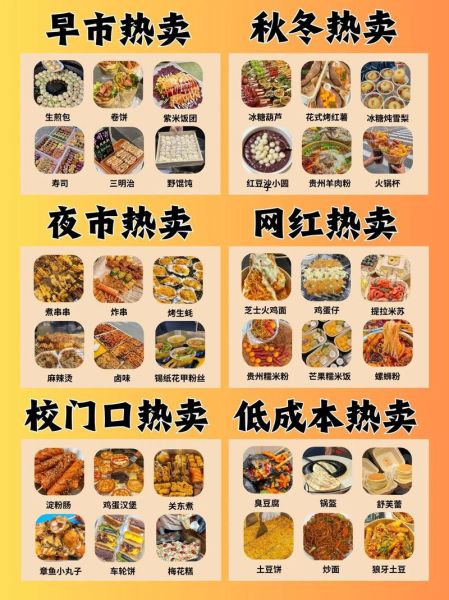 什么小吃最火爆最赚钱_2024年摆摊必看-第2张图片-山城妙识