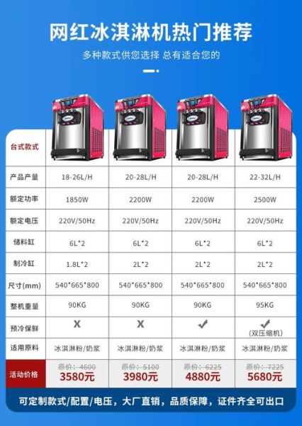 冰激凌设备多少钱一台_商用冰激凌机怎么选-第2张图片-山城妙识