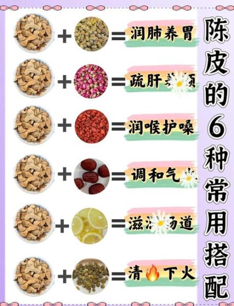 陈皮茶的功效与作用_陈皮茶怎么喝才养胃-第1张图片-山城妙识 陈皮茶的功效与作用_陈皮茶怎么喝才养胃-第1张图片-山城妙识