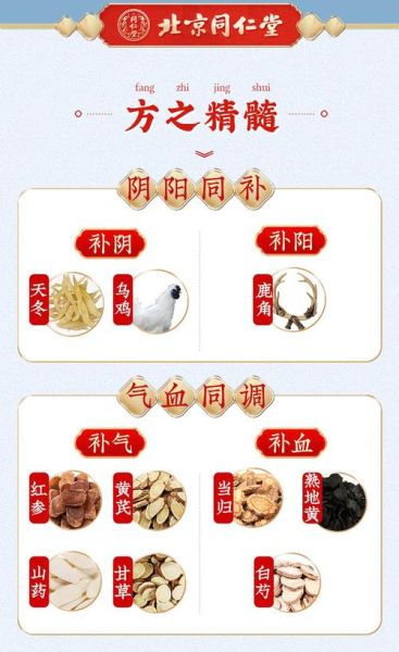 乌鸡白凤丸什么时候吃效果最好_月经不调怎么吃-第3张图片-山城妙识