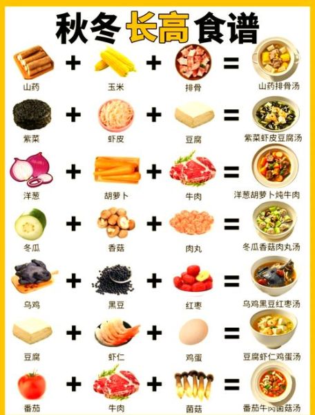 冬季儿童长高吃什么_冬季儿童长高食谱推荐-第1张图片-山城妙识