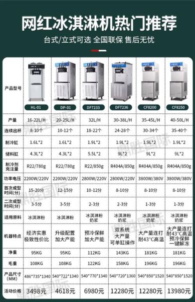 流动冰淇淋机多少钱_流动冰淇淋机价格是多少-第3张图片-山城妙识