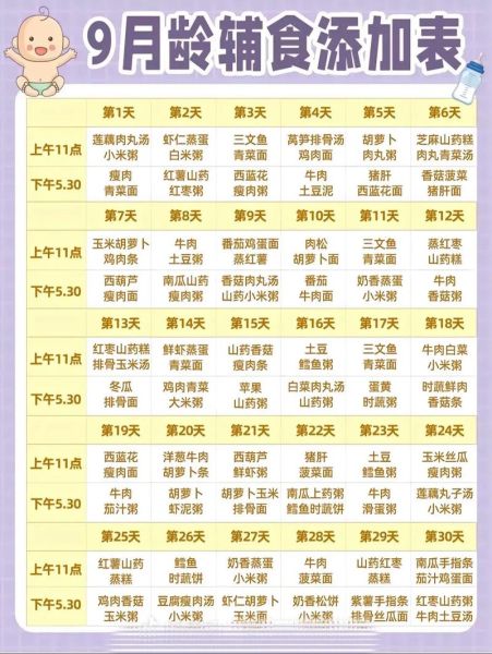9月龄宝宝辅食食谱_辅食添加顺序-第3张图片-山城妙识 9月龄宝宝辅食食谱_辅食添加顺序-第3张图片-山城妙识