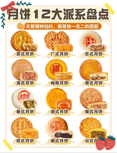 月饼有哪些种类_传统月饼和网红月饼区别-第2张图片-山城妙识