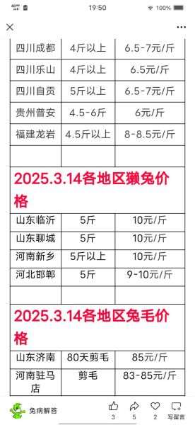 肉兔收购价格多少钱一斤_大量收购肉兔怎么联系-第1张图片-山城妙识