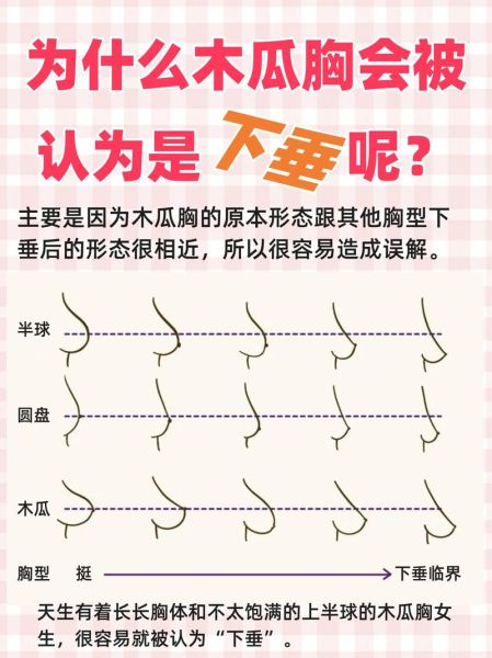 木瓜牛奶丰胸吗_木瓜牛奶丰胸效果怎么样-第3张图片-山城妙识