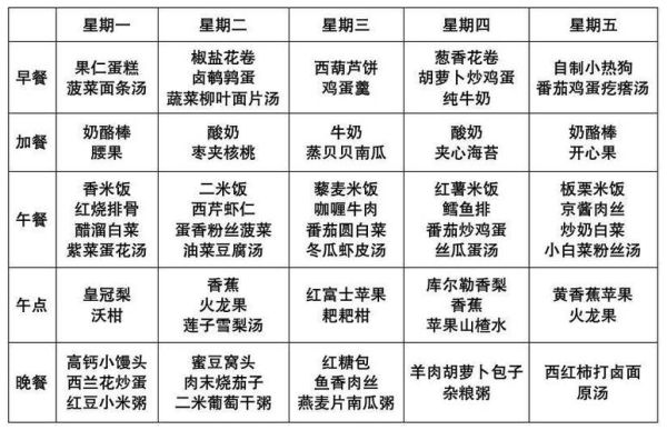儿童中餐食谱大全_怎么做简单又营养-第3张图片-山城妙识