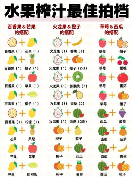 水果榨汁搭配大全_哪些组合最健康-第1张图片-山城妙识