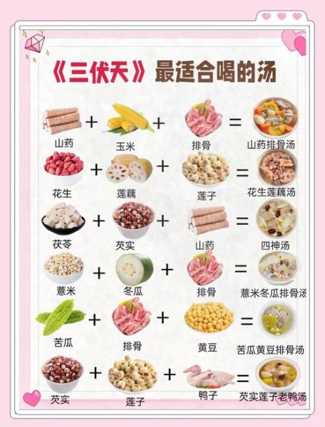 三伏天吃什么家常菜_三伏天菜谱怎么做-第1张图片-山城妙识