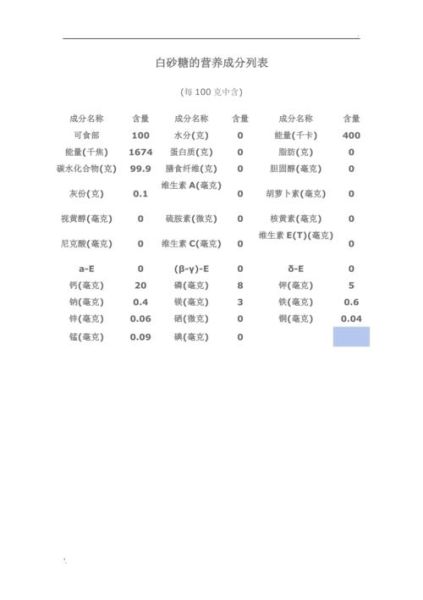 白砂糖成分是什么_白砂糖有添加剂吗-第1张图片-山城妙识