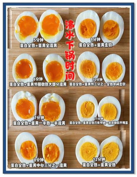 煮鸡蛋煮多久_溏心蛋几分钟-第1张图片-山城妙识